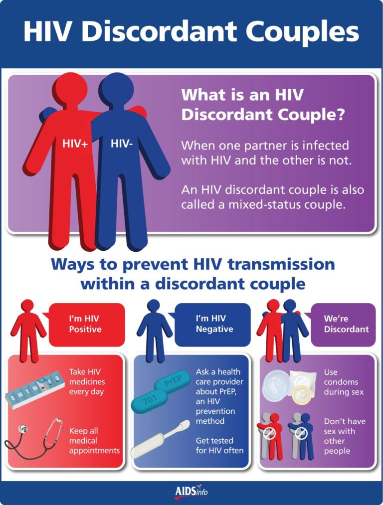Hiv Cure Related Research Focus Group Of Serodiscordant Couples